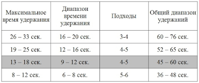 Проверено на себе...: "Overcoming Gravity" - выжимка