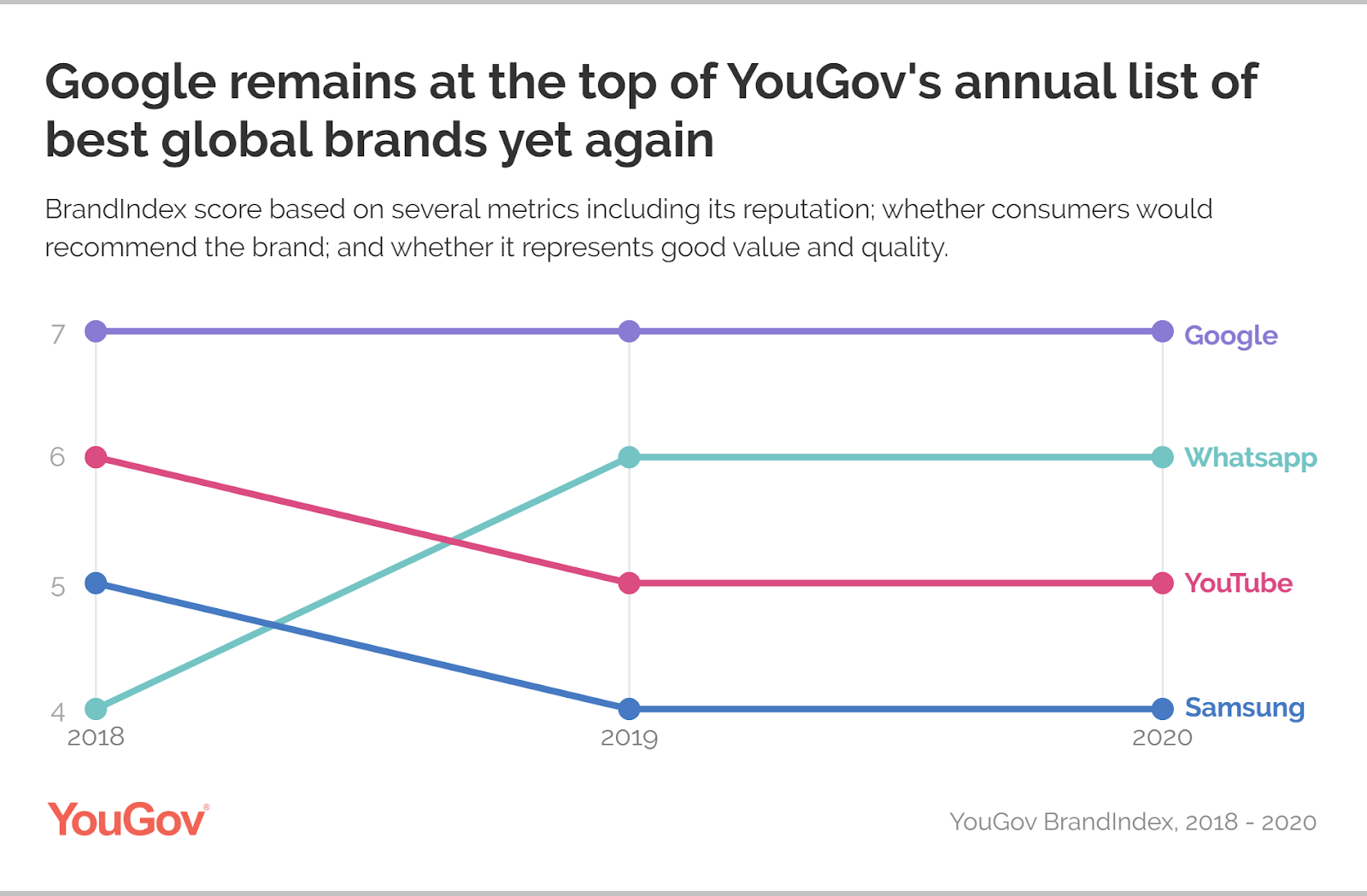 4 Brands Consistently Top Tech Analytical Charts And Hold Firm Grasp On ...