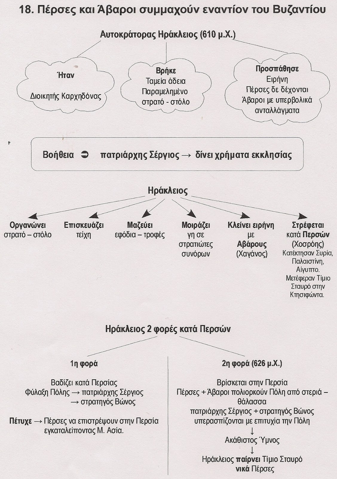 ΠΕΜΠΤΗ ΤΑΞΗ ΔΗΜΟΤΙΚΟΥ ΣΧΟΛΕΙΟΥ ΝΥΔΡΙΟΥ (Ε2): ΚΕΦ. 18. ΠΕΡΣΕΣ ΚΑΙ ΑΒΑΡΟΙ ...