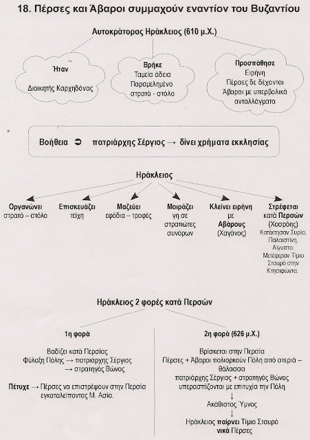 ΠΕΜΠΤΗ ΤΑΞΗ ΔΗΜΟΤΙΚΟΥ ΣΧΟΛΕΙΟΥ ΝΥΔΡΙΟΥ (Ε2): ΚΕΦ. 18. ΠΕΡΣΕΣ ΚΑΙ ΑΒΑΡΟΙ ...