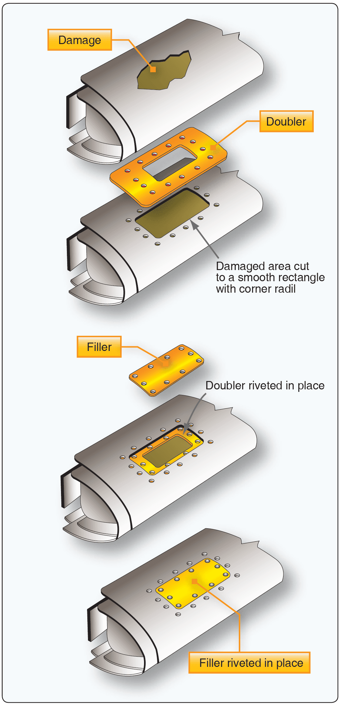 Repair of Aircraft Stressed Skin Structure