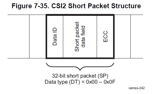 Uninteresting Build Notes: ti tda3 imaging subsystem (iss) - camera ...