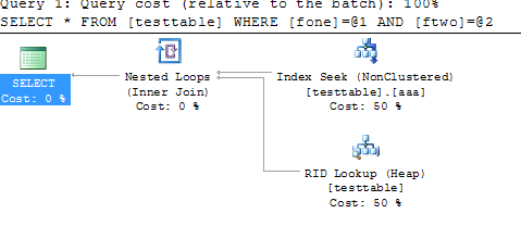 DBA Field Notes: SQL Server Index index intersection with the "OR" clause