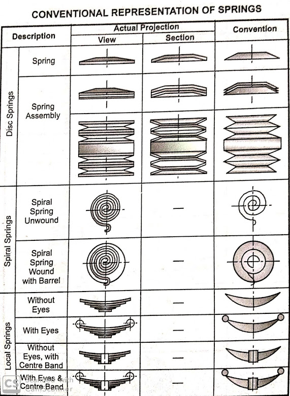 Symbols and Conventions in Engineering Drawing.