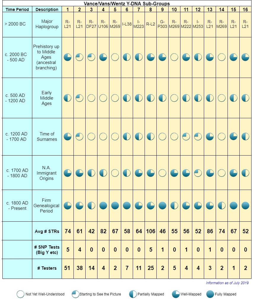 Vance History Online: Some origins of Vance/Vans/Wentz Family Groups ...