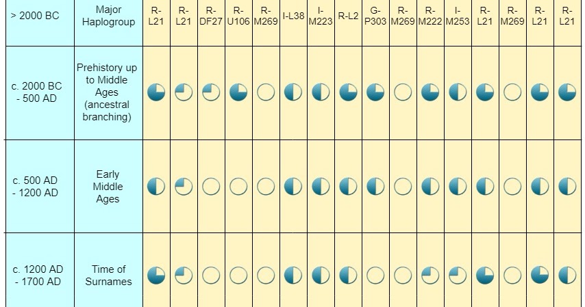 Vance History Online: Some origins of Vance/Vans/Wentz Family Groups ...