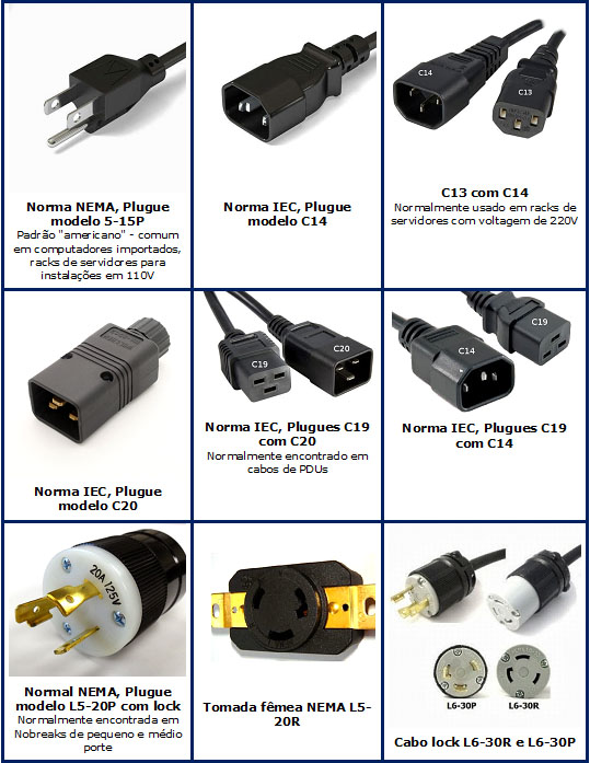 Curitiba Racks - Componentes e acessórios de informática: Tipos de ...