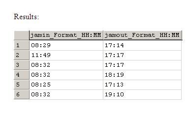 sharing: How To Convert Format Datetime Become HH:MM