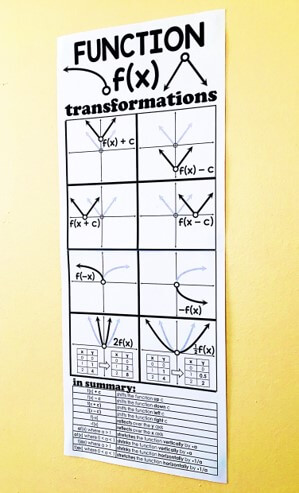 Scaffolded Math and Science: High School Math Word Wall Ideas
