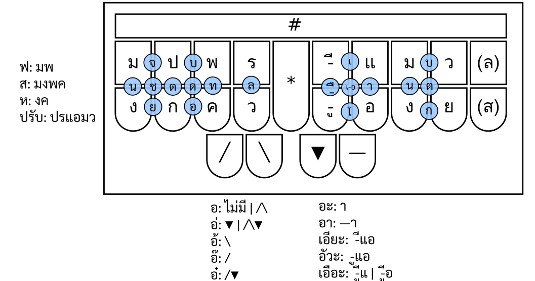 Thai Steno! | The Plover Blog