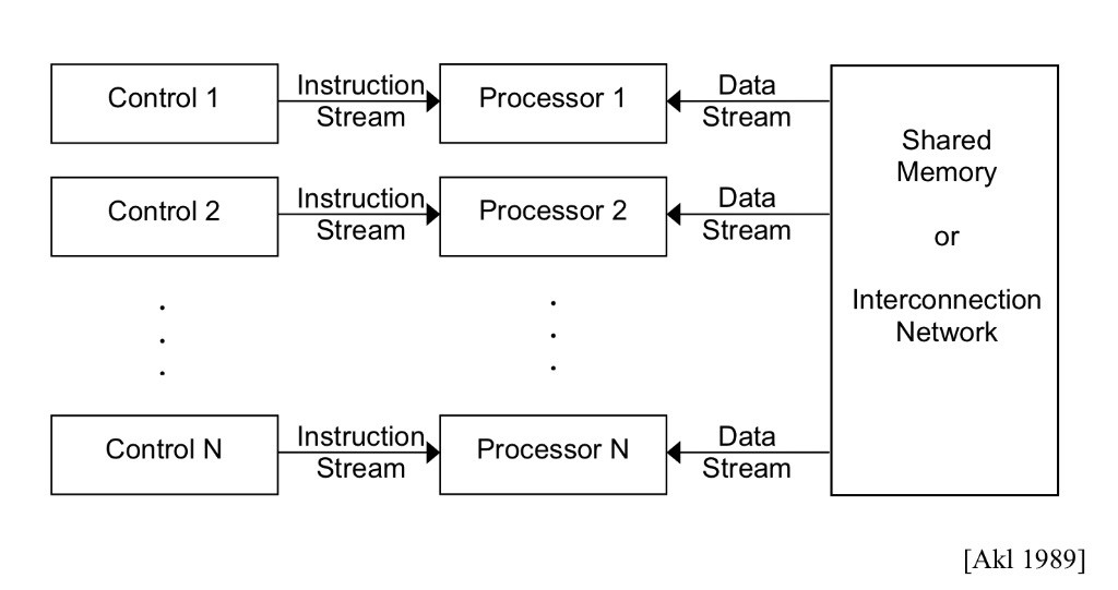Teach control stream