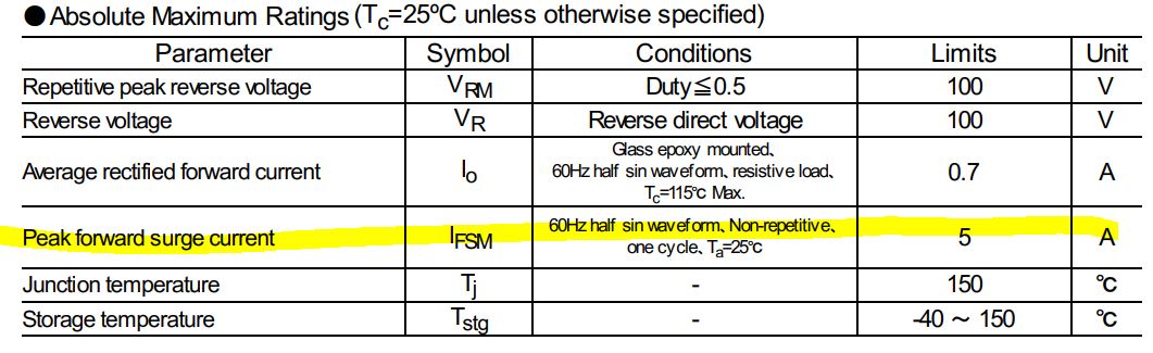 Power Dissipation of Diode