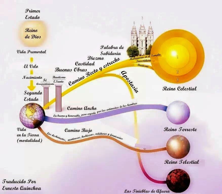 Mis ideas10: El Plan de Salvacion