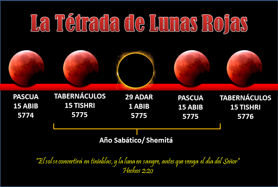 Tesoros y Secretos: LA TÉTRADA DE LUNAS ROJAS II