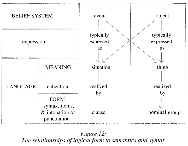 The Cardiff Grammar: Fawcett's Higher 'Rhetorical Structure Relations ...