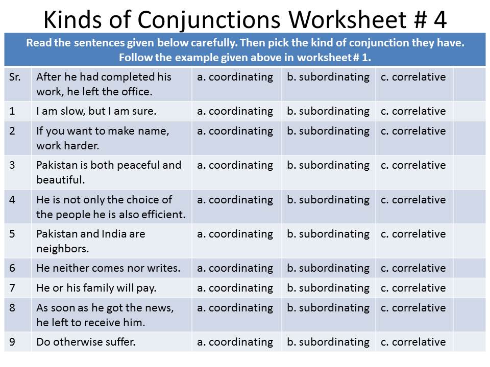 Kinds of Conjunctions:Worksheets for Students and Teachers