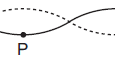A stationary wave is set up on a stretched string. The diagram shows ...