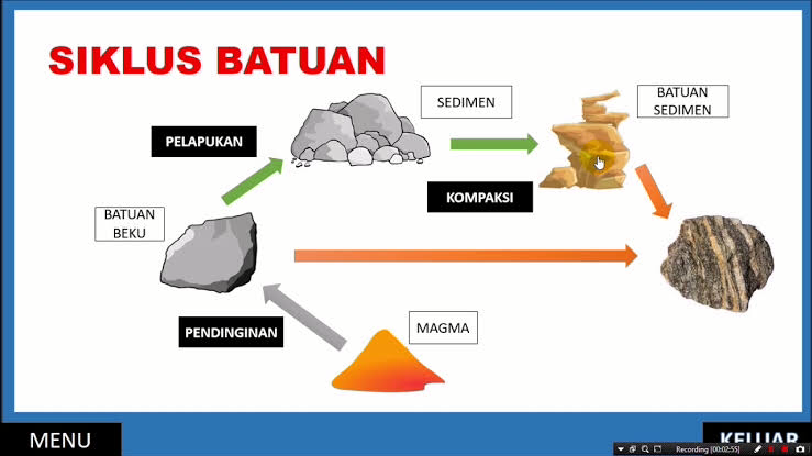 Contoh dan Jenis Siklus Batuan | Geografi ~ GARAP TUGAS
