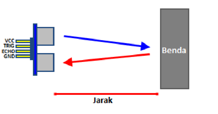 Fungsi Mikrokontroler dan Perangkat Lunak