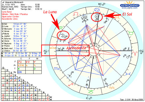 Conexión Astrológica: Hacerse una Carta natal en 2017
