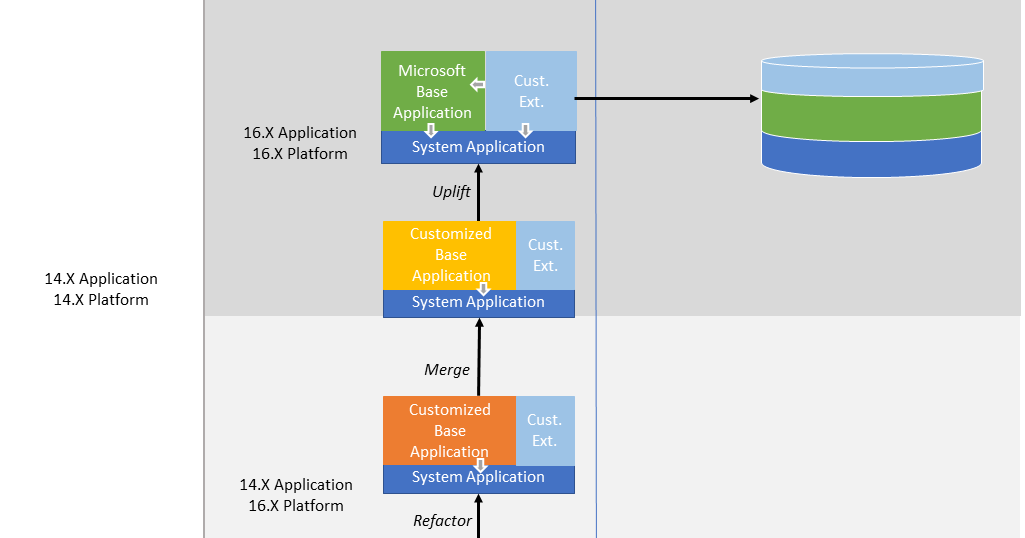 MSDYN365BC 2020 Wave 1 - Data Upgrade Options.