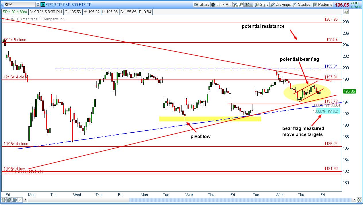 Last Chip Standing: Market Recap For 9/10/2015