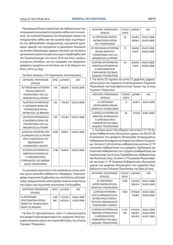 ΤΟ ΑΓΚΑΘΙ ΤΗΣ ΣΑΛΑΜΙΝΑΣ: ΕΚΔΟΣΗ ΤΟΥ ΦΕΚ ΤΗΣ ΥΠΟΥΡΓΙΚΗΣ ΑΠΟΦΑΣΗΣ ΓΙΑ ΤΗΝ ...