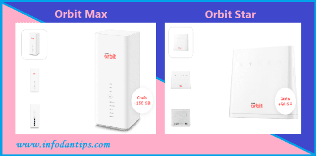 Mengenal Internet Rumah Telkomsel Orbit - infodigimarc