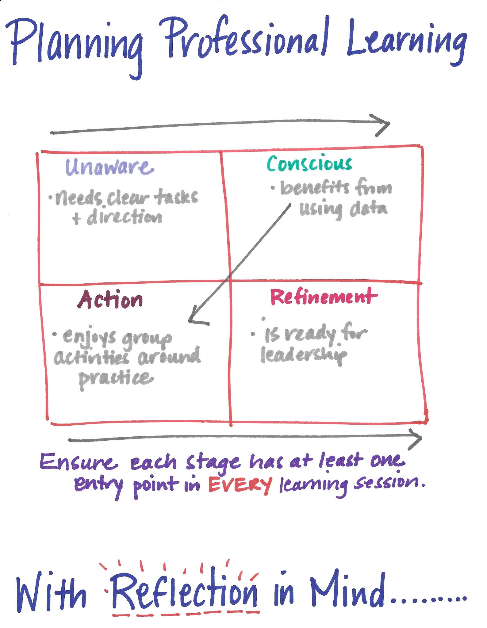 A Tool for Planning Teacher Learning with Reflection in Mind | The ...