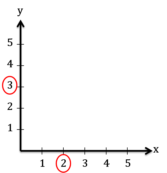 Agar Anda Mudah Mengerti: Vektor Posisi dan Vektor Satuan