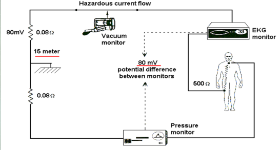 What is EMC and EMC grounding with example - The Technical Talk