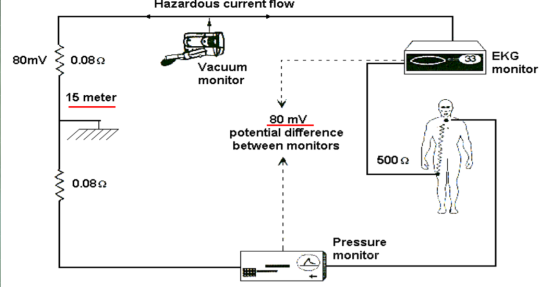 What is EMC and EMC grounding with example - The Technical Talk