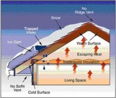 Tap the Box: Snow Loaded Roof Considerations