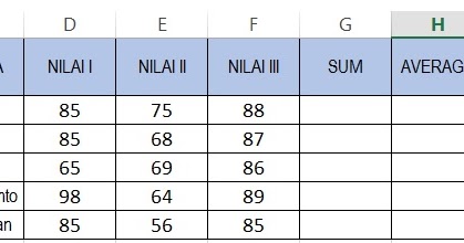 Sum, Average, Max, Min dan Count Itu Apa? Cara Menggunakan Formulanya ...