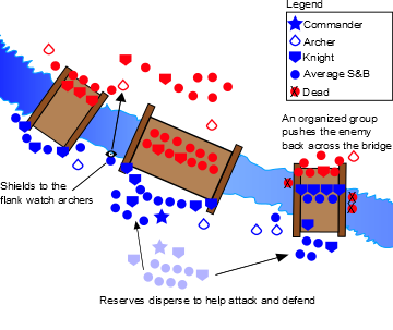 A Knight's View: Choke Points