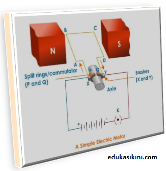 Prinsip kerja Motor DC Penjelasan lengkap - EDUKASIKINI.COM