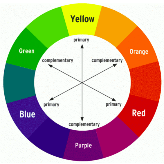memahami color wheel dalam fotografi dan desain - Info, wisata, kuliner ...