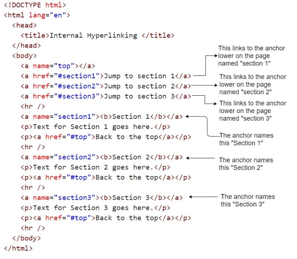 Beta-Labs: HTML Links