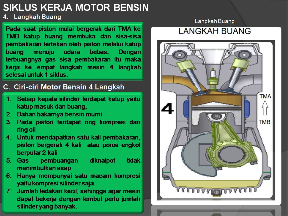 BELAJAR OTOMOTIF: DASAR MOTOR BAKAR 4 LANGKAH DAN 2 LANGKAH