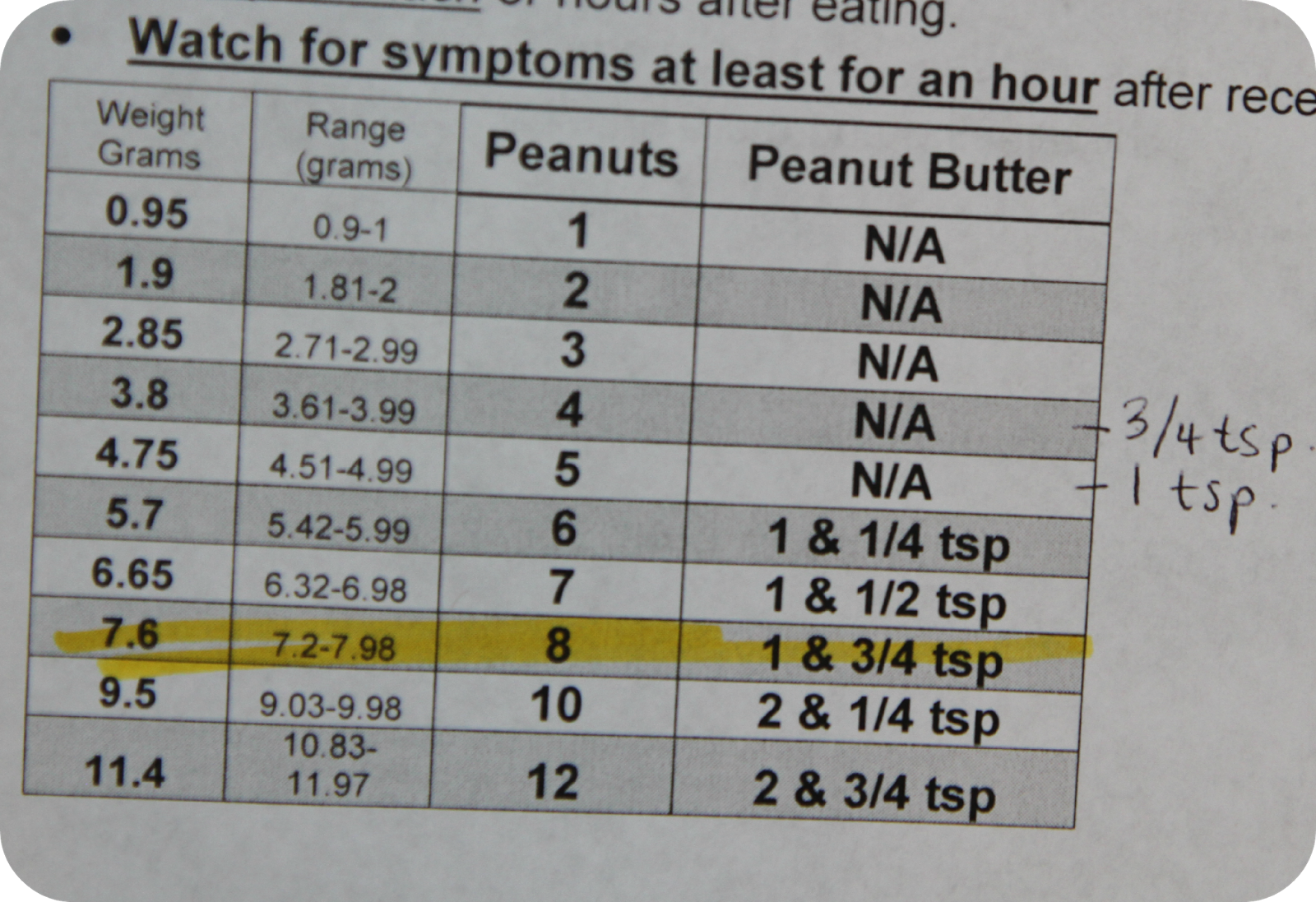 Purposeful Homemaking: Another Peanut Allergy Bites the Dust