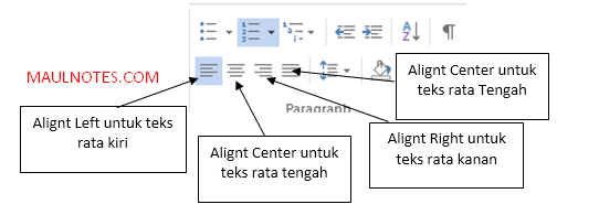 Mengenal Fungsi Align Left Center Right Justify Maul Notes mengenal-fungsi-align-left-center-right-justify-maul-notes