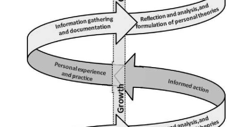 Life 101. Practice Contentment.: The Ever-Ascending Cycle
