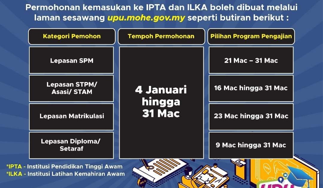 SMK PUTERI TITIWANGSA: PERMOHONAN KEMASUKAN KE IPTA DAN ILKA