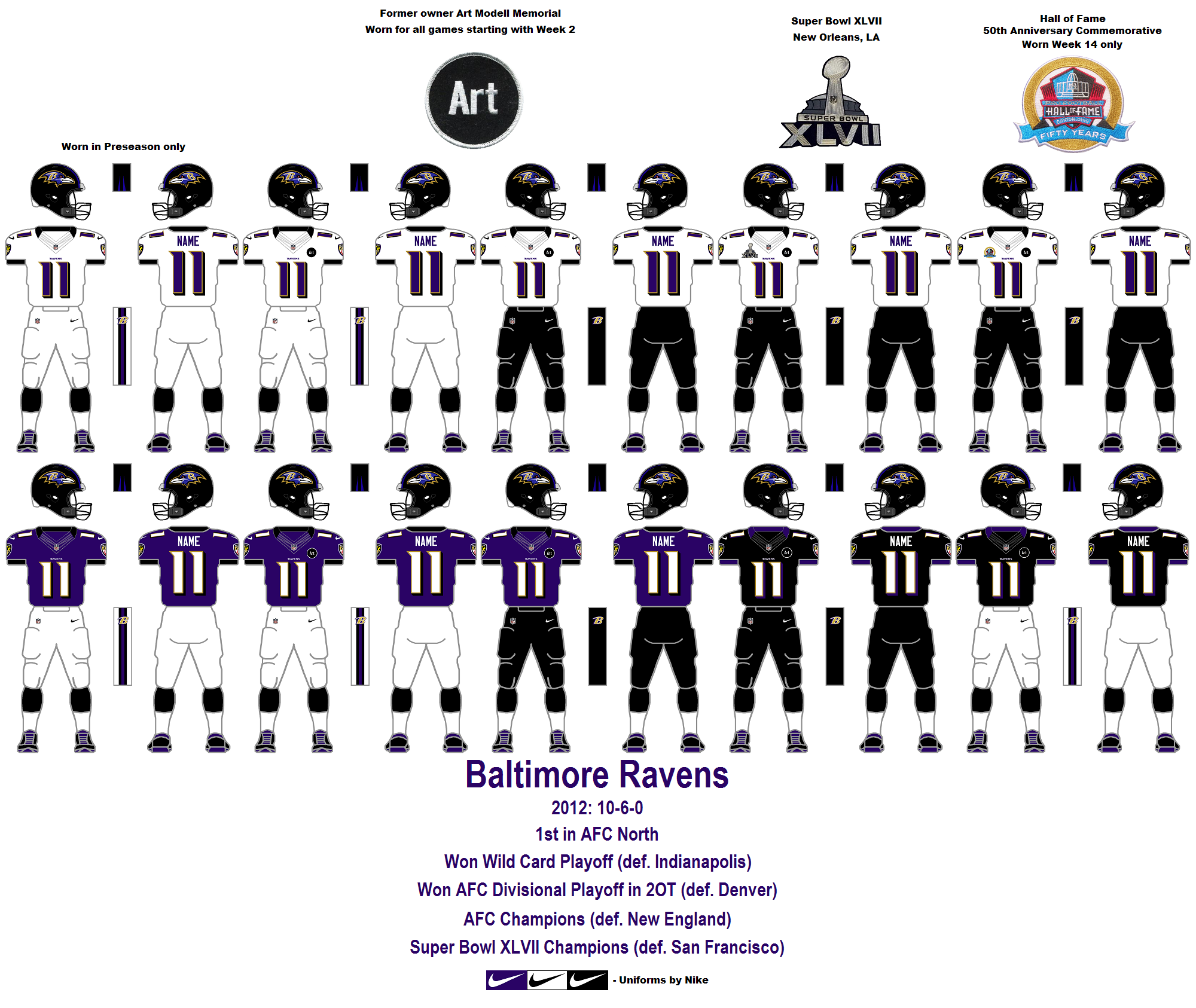 Sports Aesthetics: A Uniforms and Logos Page: Best NFL Team Uniform Set ...