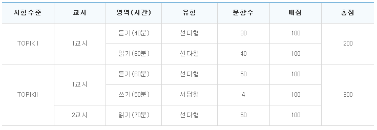 Untuk Kamu #dariKorea: Serba-Serbi Tes Bahasa Korea, TOPIK!