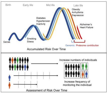 News in Proteomics Research: The Role of Proteomics in Precision ...