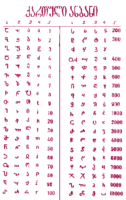 ქართული დამწერლობა