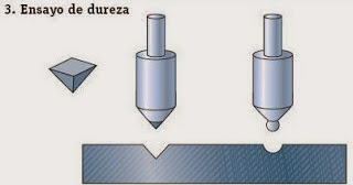 Ángel Gutiérrez García: Propiedades físicas-mecánicas de los materiales