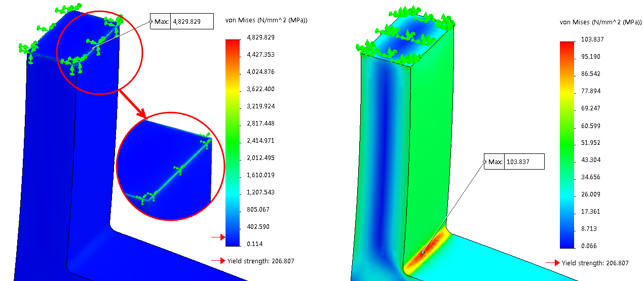 ปัญหา Singularity และวิธีการหลีกเลี่ยง | Simulation so easy