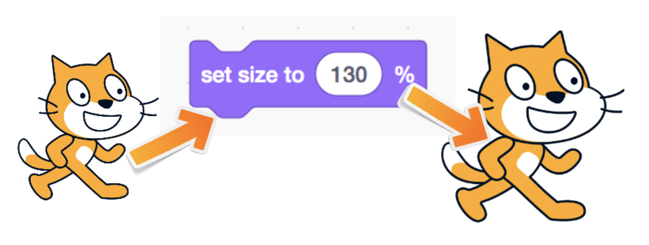 Makethebrainhappy The Sprite And The Stage In Scratch